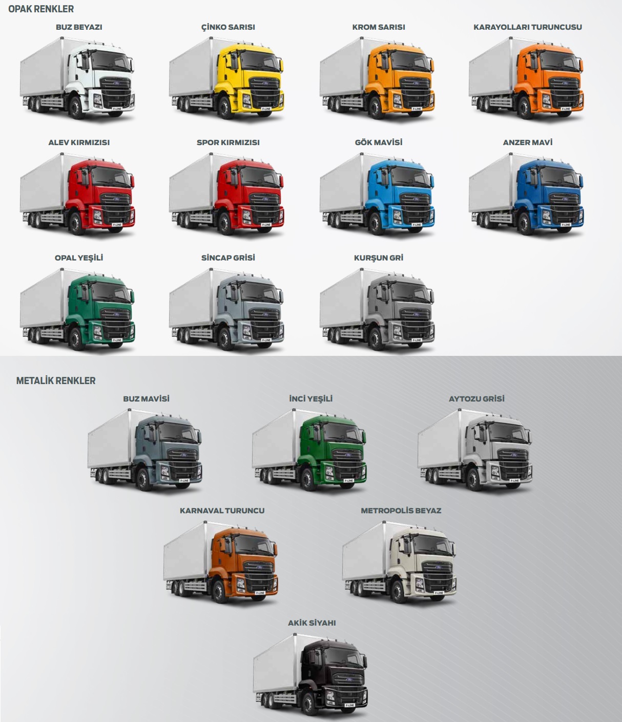 Yeni Ford Trucks F-Line Serisi 2023 Tanıtıldı
